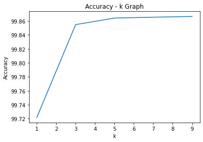 GitHub - bugrasimsek/MBTI-Personality-Prediction: A machine learning ...