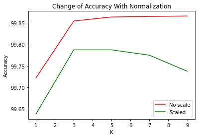 GitHub - bugrasimsek/MBTI-Personality-Prediction: A machine learning ...