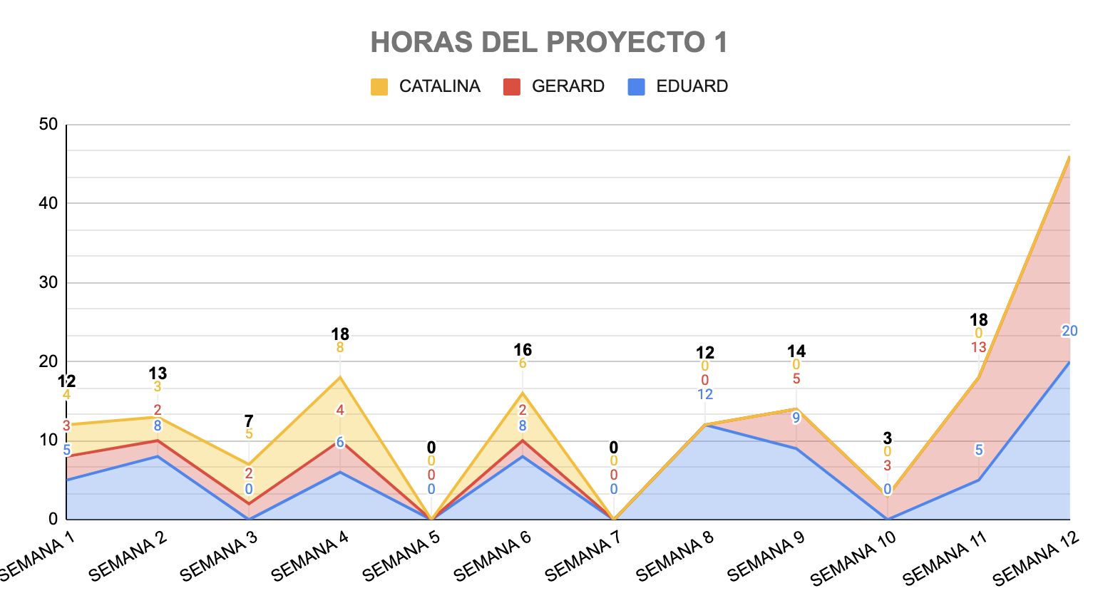 GitHub - eduardferre/Asterix_PGTA