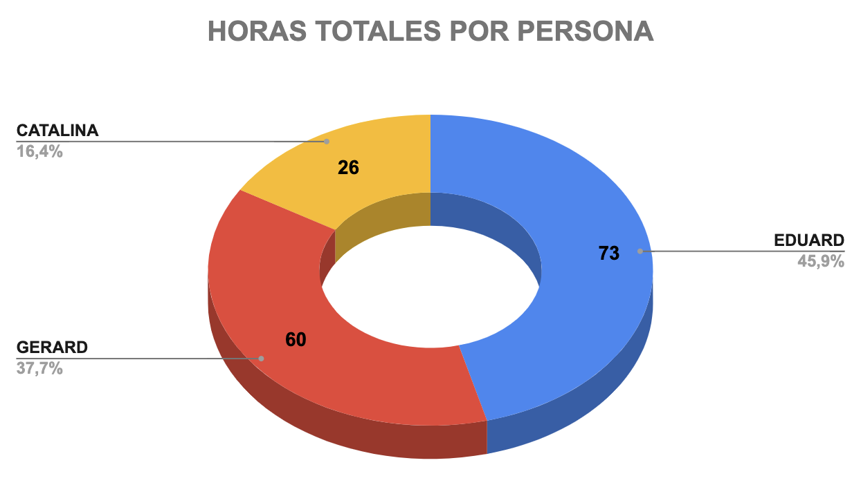 GitHub - eduardferre/Asterix_PGTA