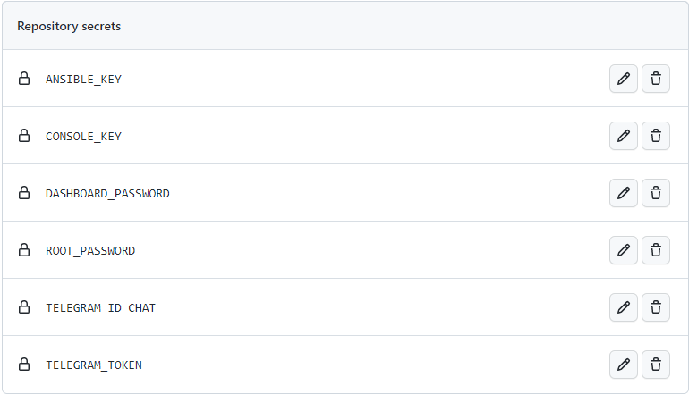 GitHub - Kaputt4/hardening_server: Repository with Ansible playbook to harden a server