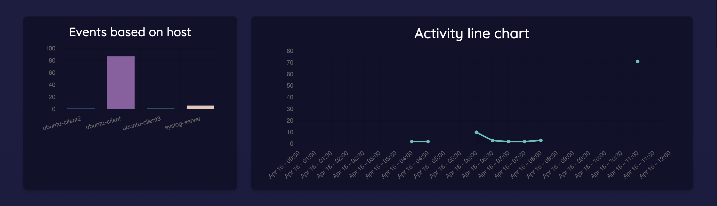 Github Martekbarek Siem Application
