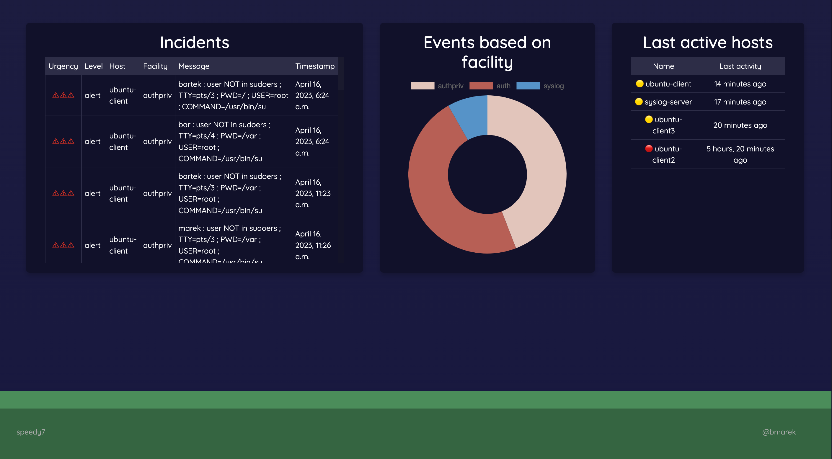 Github Martekbarek Siem Application