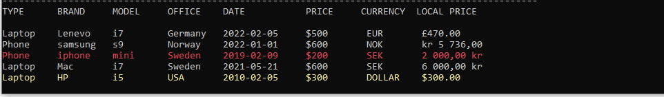 GitHub - ErikKhan/miniProject1_assestsTracing: This project is the start of an Asset Tracking ...