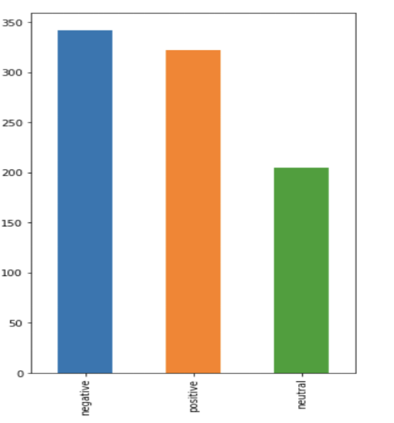 GitHub - Krut-in/BigDataAnalytics_Project