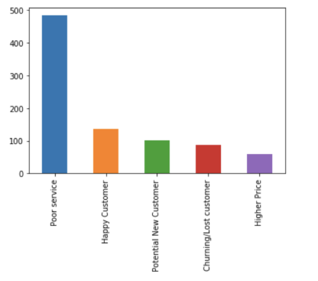 GitHub - Krut-in/BigDataAnalytics_Project