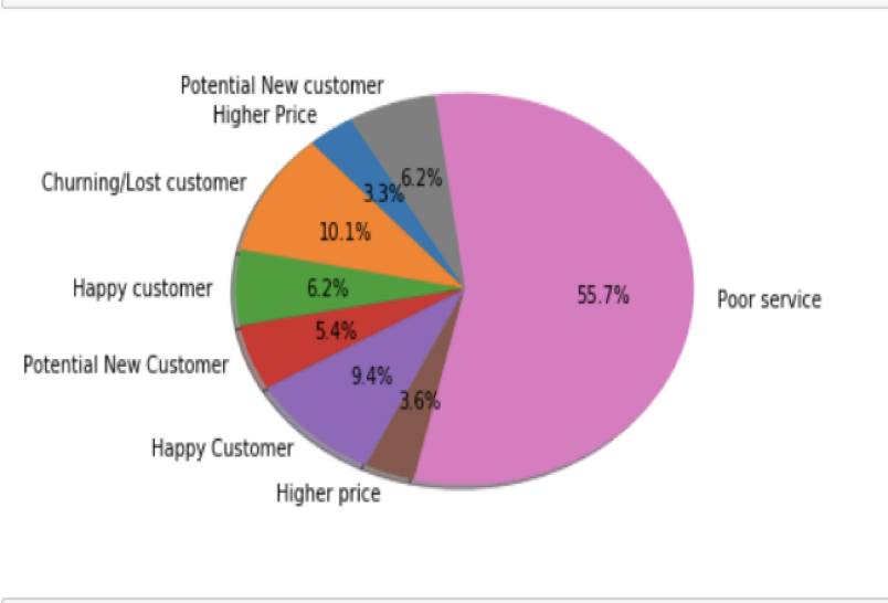 GitHub - Krut-in/BigDataAnalytics_Project