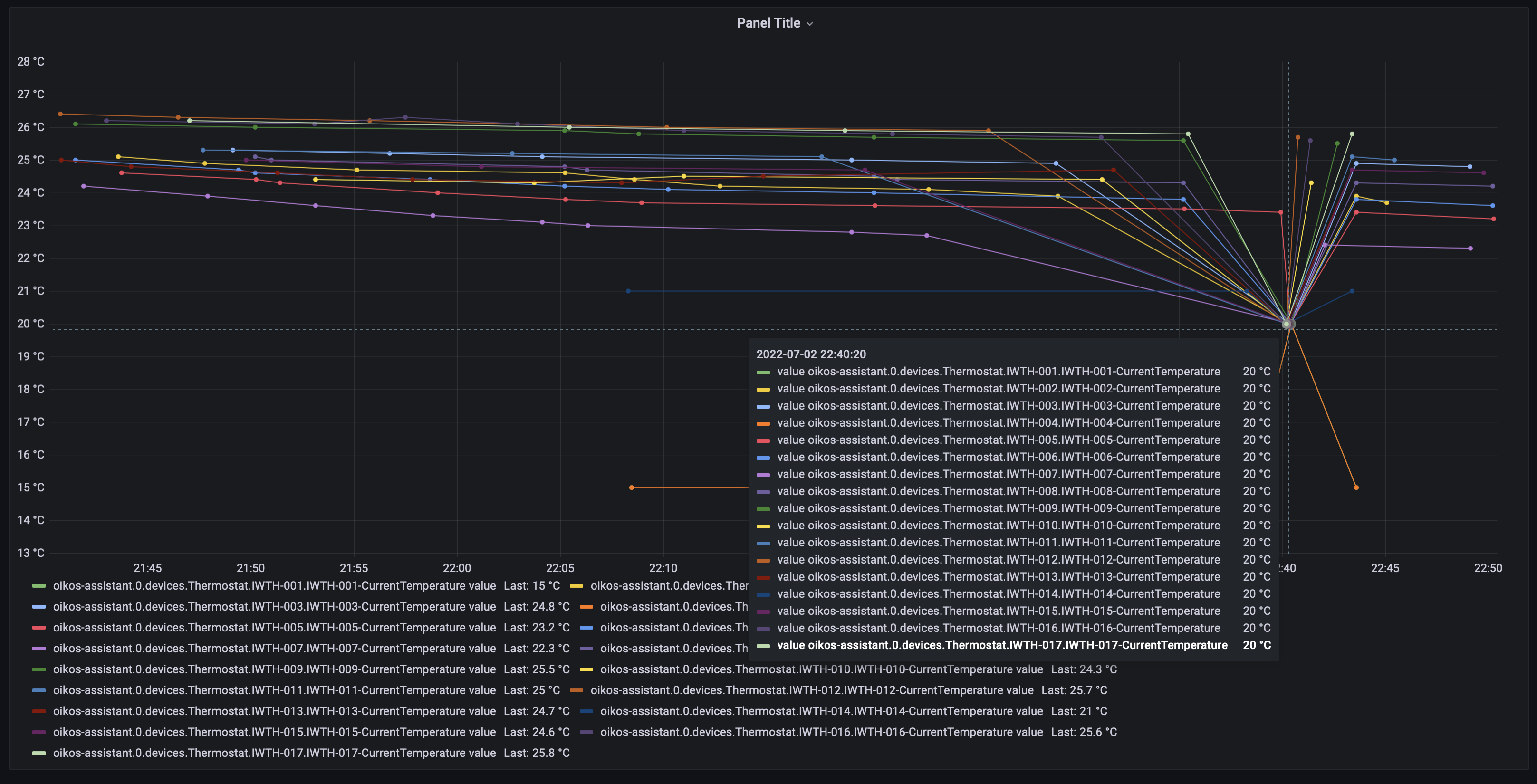 Adapter set values as default instead of initial value · Issue #182 · Apollon77/ioBroker.homekit ...
