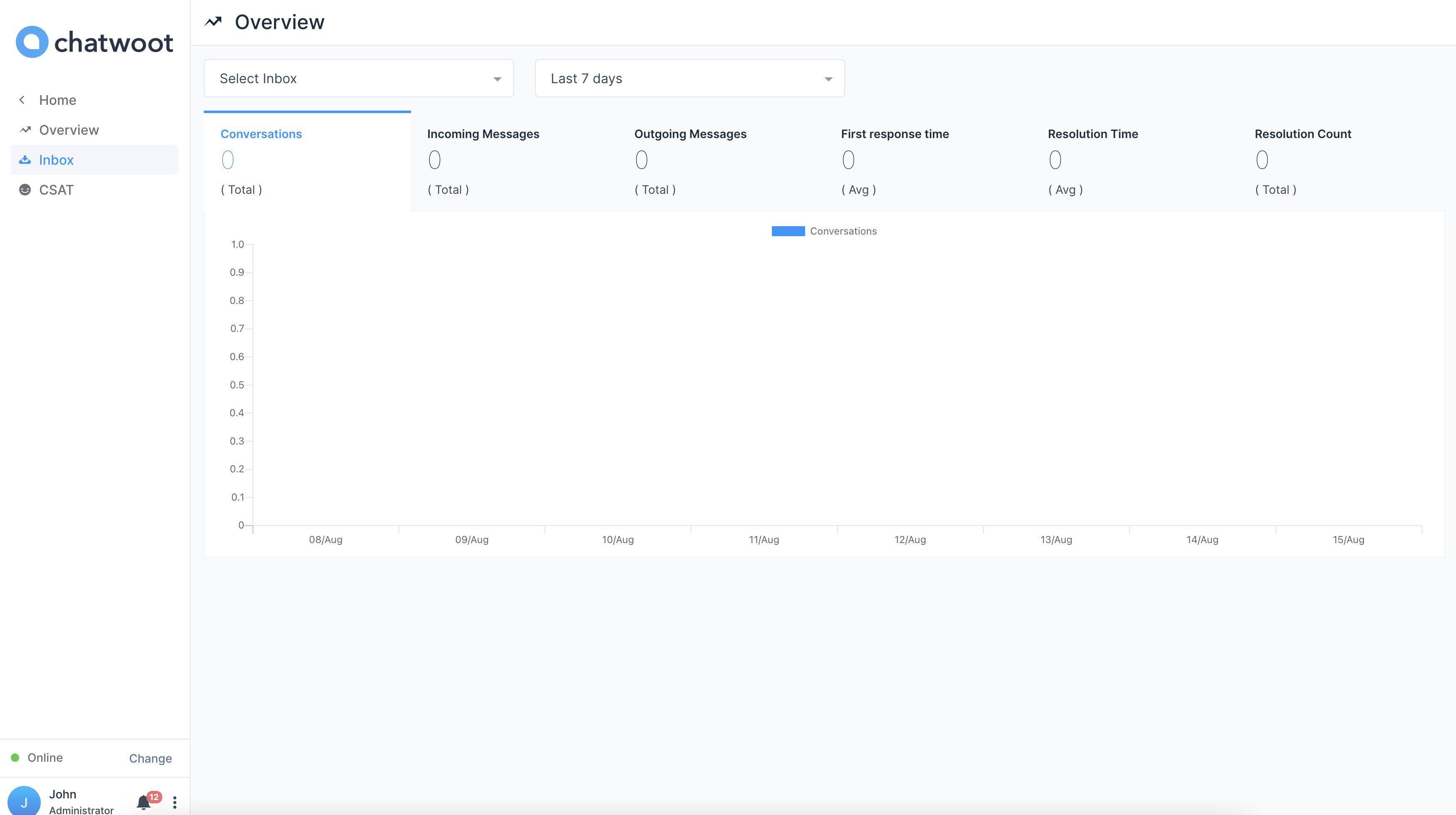 feat: UI to view team reports · Issue #3058 · chatwoot/chatwoot · GitHub