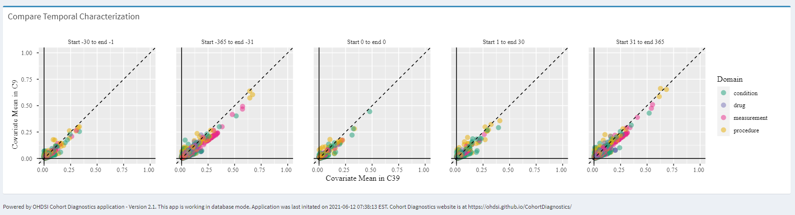 Ordering of temporal characterization plots in 'Compare Temporal Char.' should be corrected ...