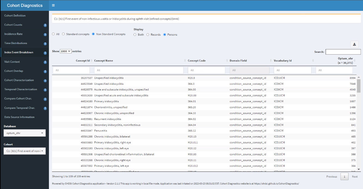Add CONCEPT_CODE field from CONCEPT table to the Index Event Breakdown ...
