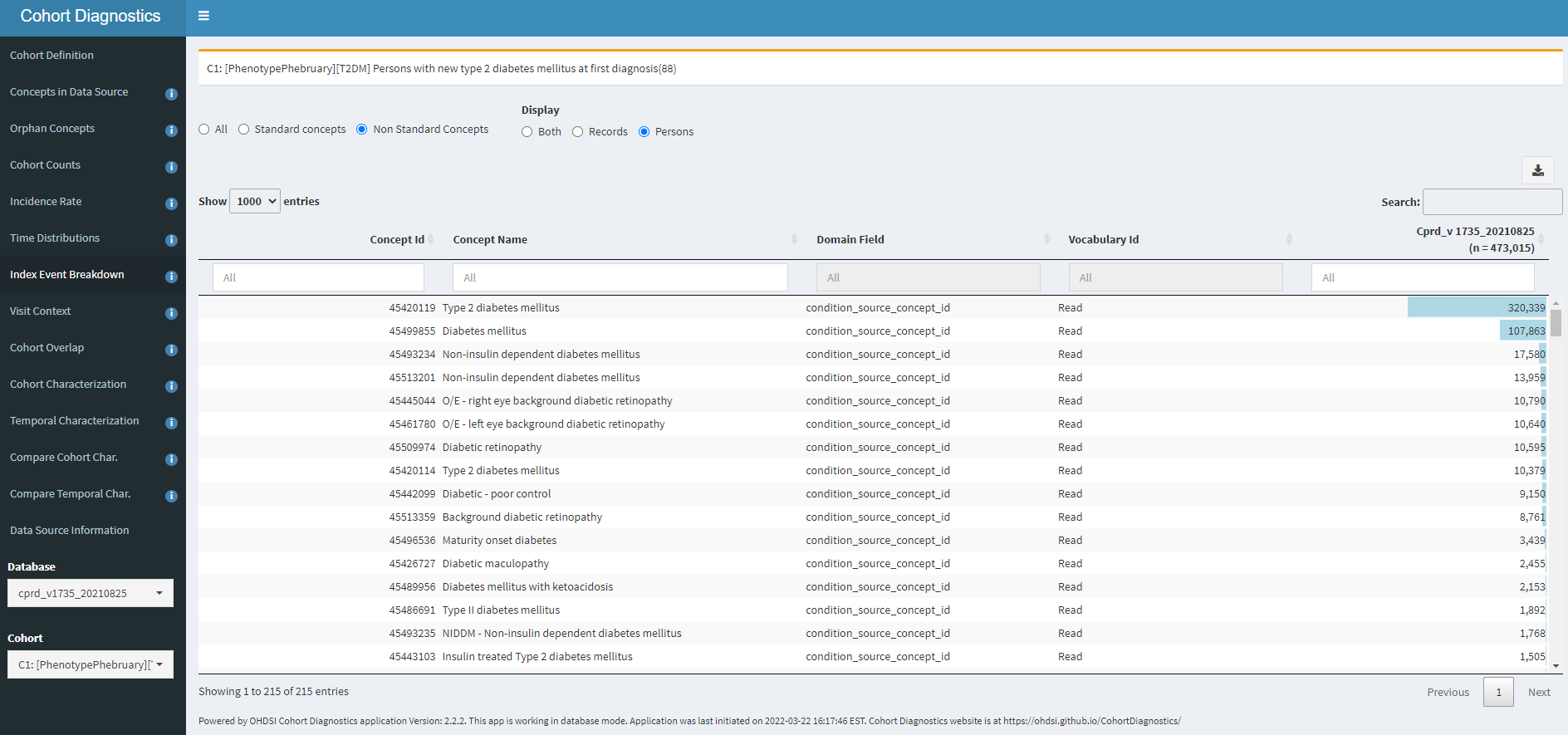 Add CONCEPT_CODE field from CONCEPT table to the Index Event Breakdown tab · Issue #777 · OHDSI ...