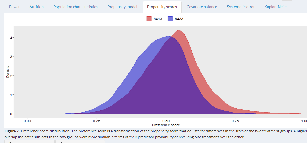 CohortMethod Propensity score labeling · Issue #19 · OHDSI/OhdsiShinyModules · GitHub