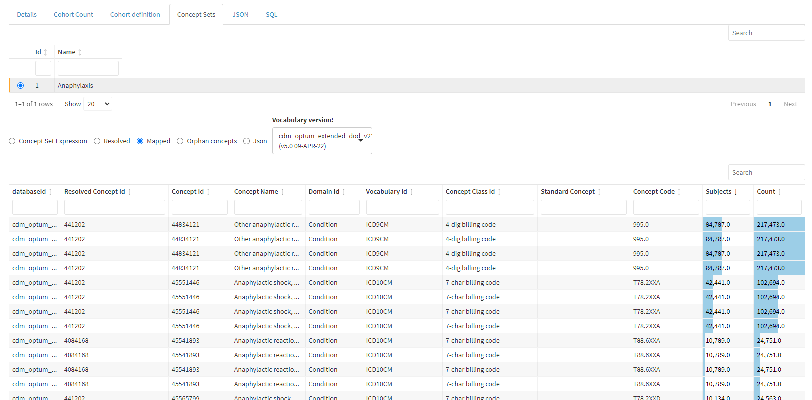 Cohort Definition tab: Error in Subejcts/Count column rendering · Issue #922 · OHDSI ...