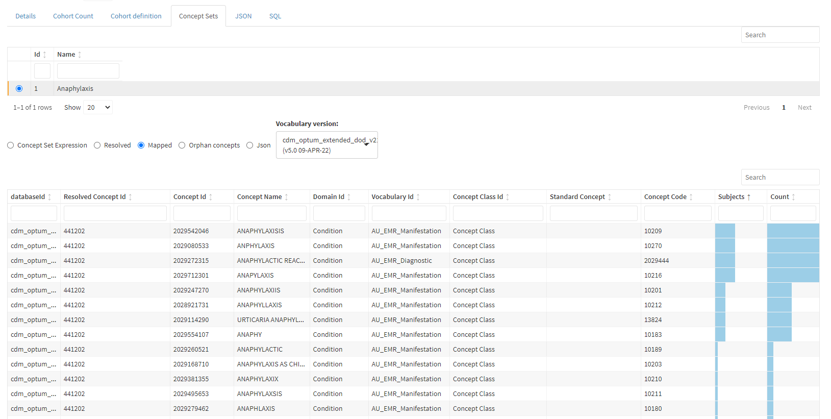 Cohort Definition tab: Error in Subejcts/Count column rendering · Issue #922 · OHDSI ...