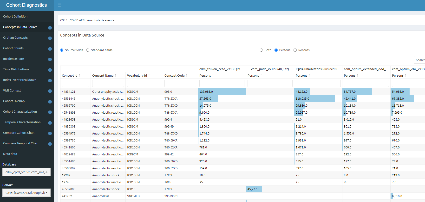 Concepts in Data Source tab: cosmetic enhancements · Issue #926 · OHDSI/CohortDiagnostics · GitHub