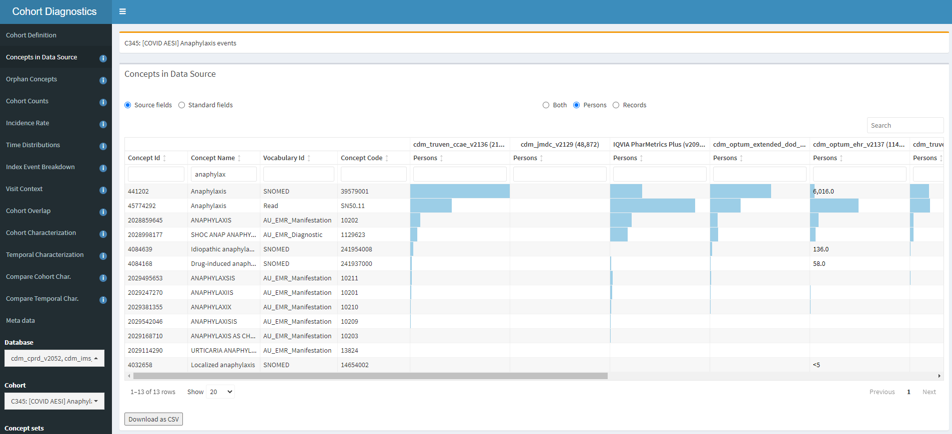 Concepts in Data Source tab: cosmetic enhancements · Issue #926 · OHDSI ...