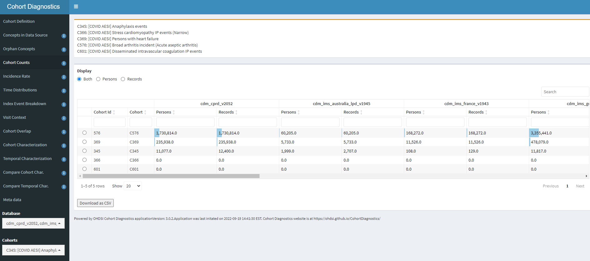 Cohort Counts tab: suggested enhancements · Issue #929 · OHDSI/CohortDiagnostics · GitHub