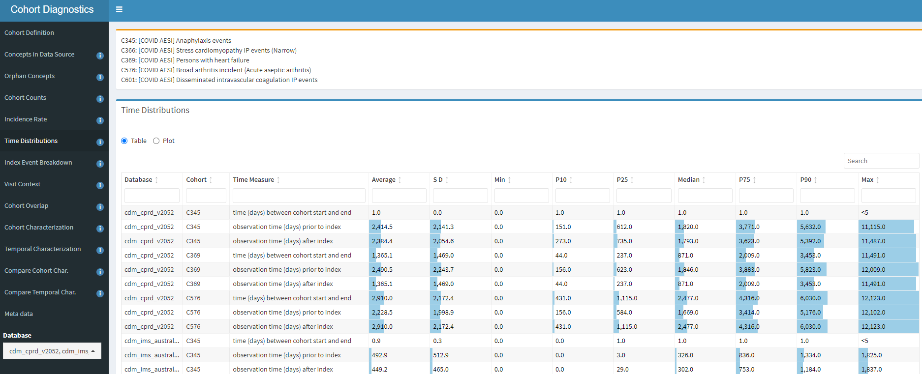Time Distributions tab: Suggested enhancements · Issue #931 · OHDSI/CohortDiagnostics · GitHub