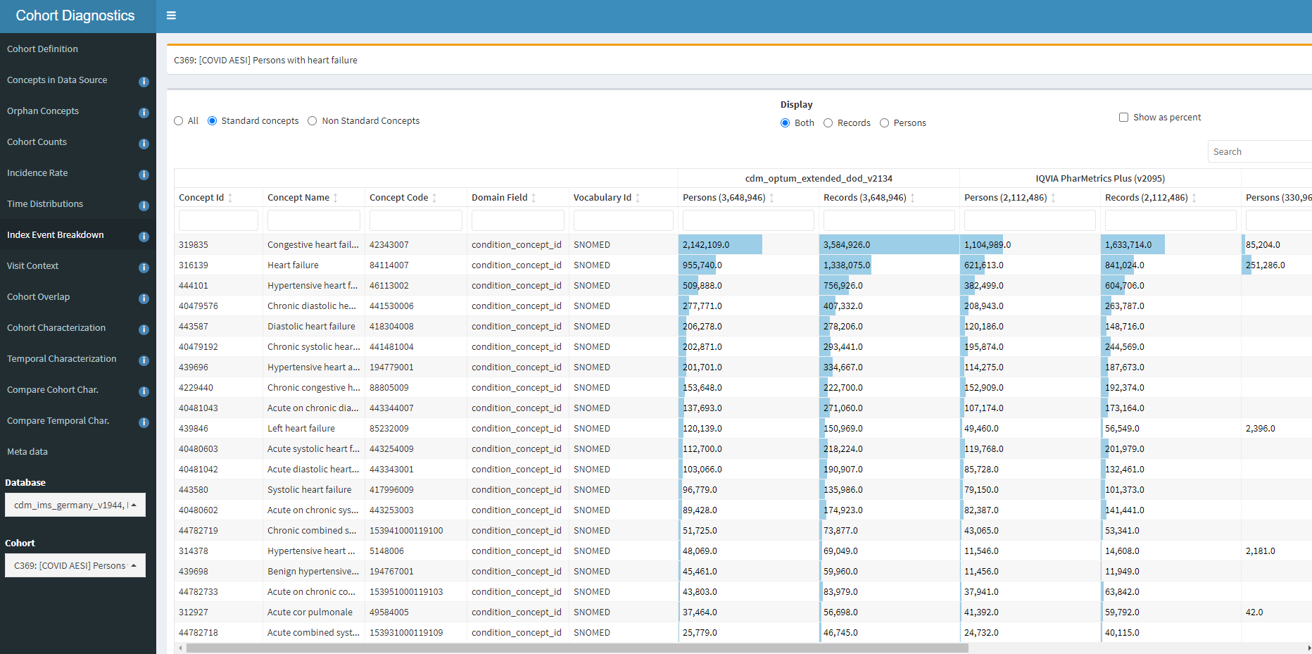 Index Event Breakdown: suggested enhancements · Issue #934 · OHDSI/CohortDiagnostics · GitHub