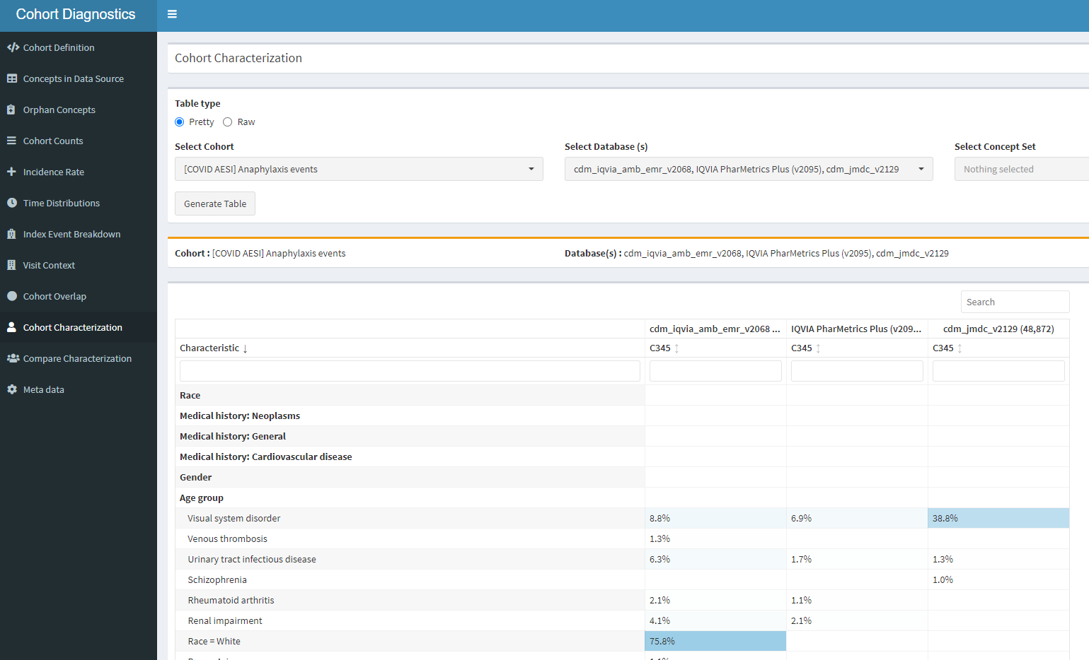 Cohort Characterization tab: 'pretty' table shouldn't sort · Issue #948 · OHDSI ...