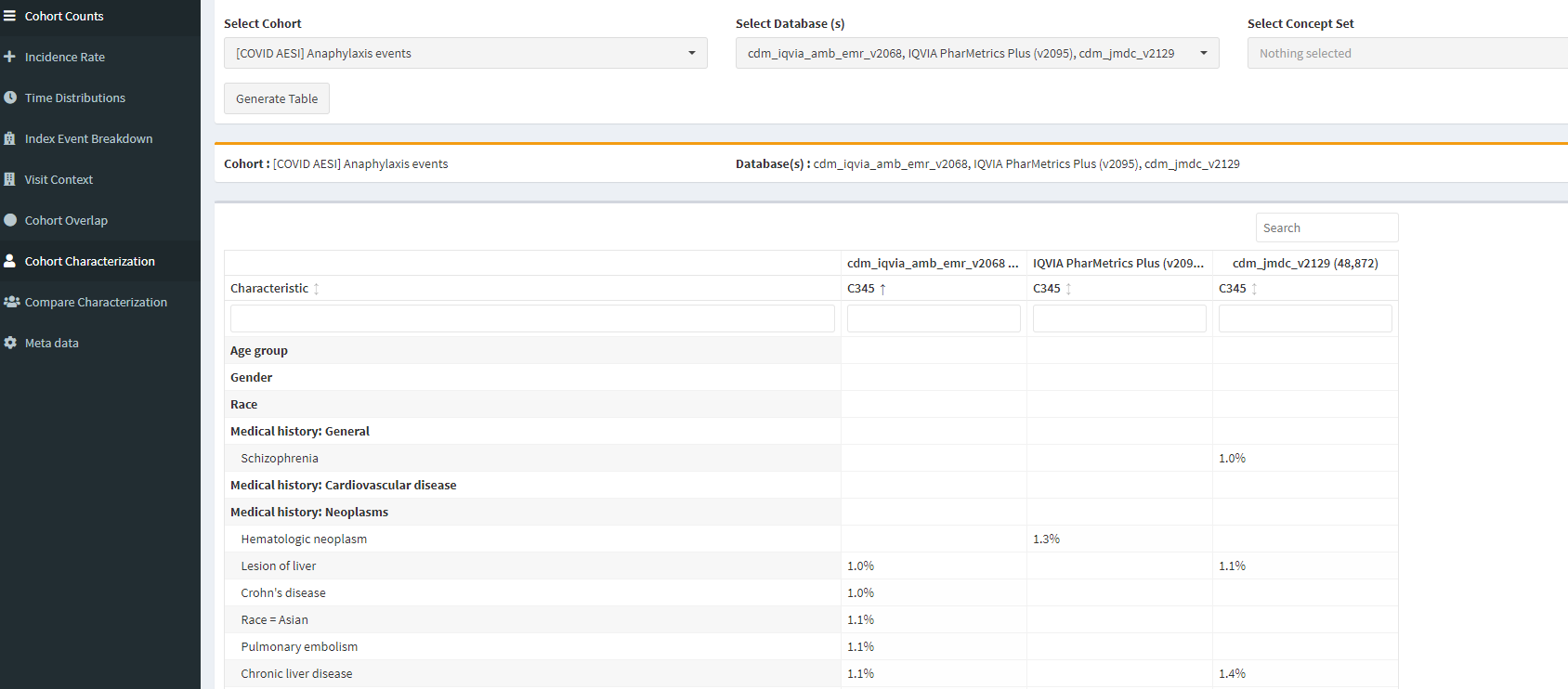 Cohort Characterization tab: 'pretty' table shouldn't sort · Issue #948 · OHDSI ...