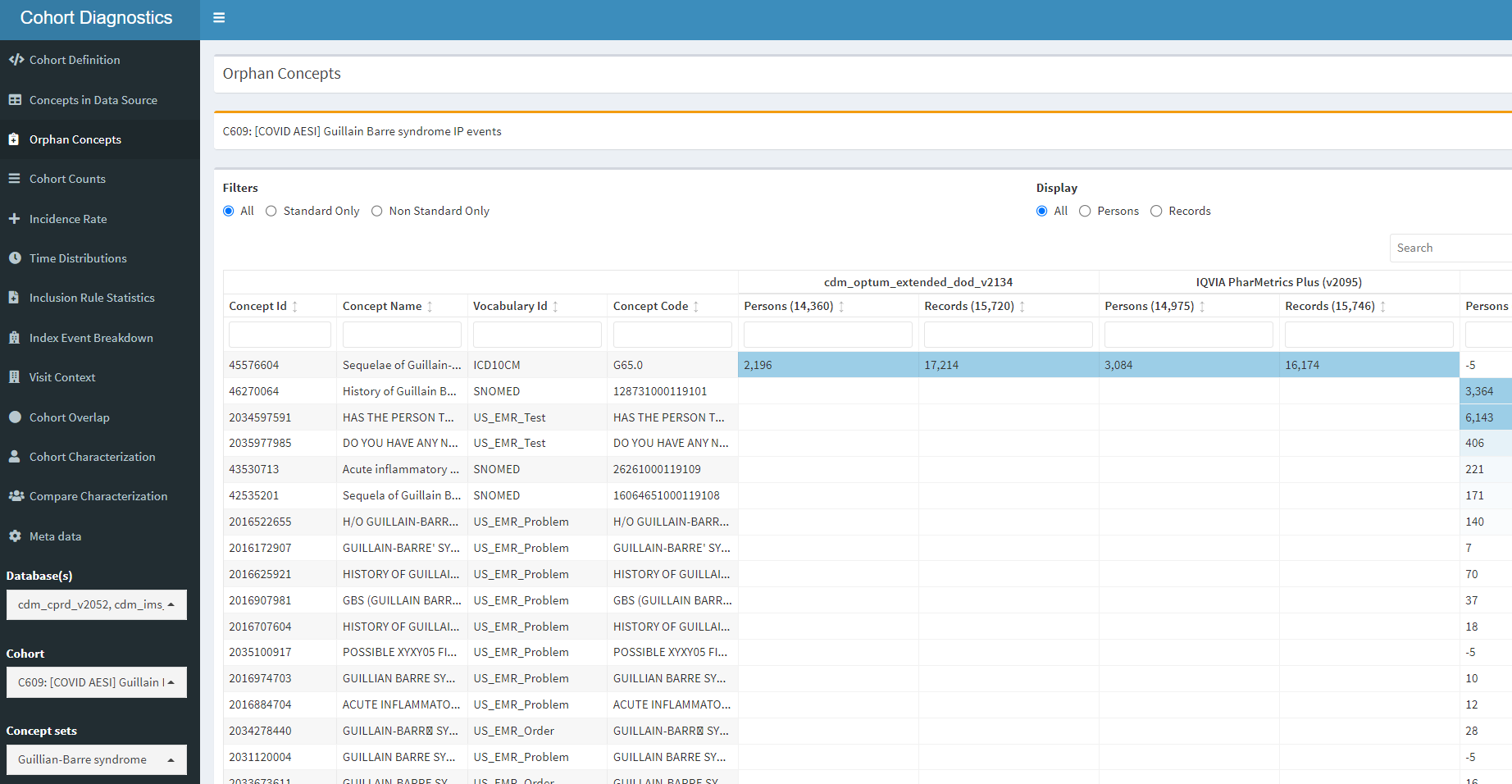 Orphan Concepts tab: error if conceptset unselected · Issue #137 · OHDSI/OhdsiShinyModules · GitHub