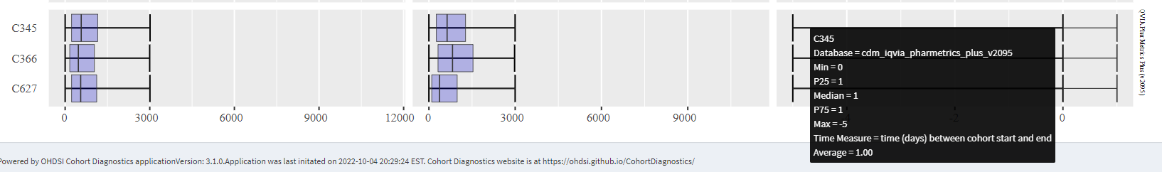 Time distribution tab: value for max=-5 distorts graph · Issue #964 · OHDSI/CohortDiagnostics ...
