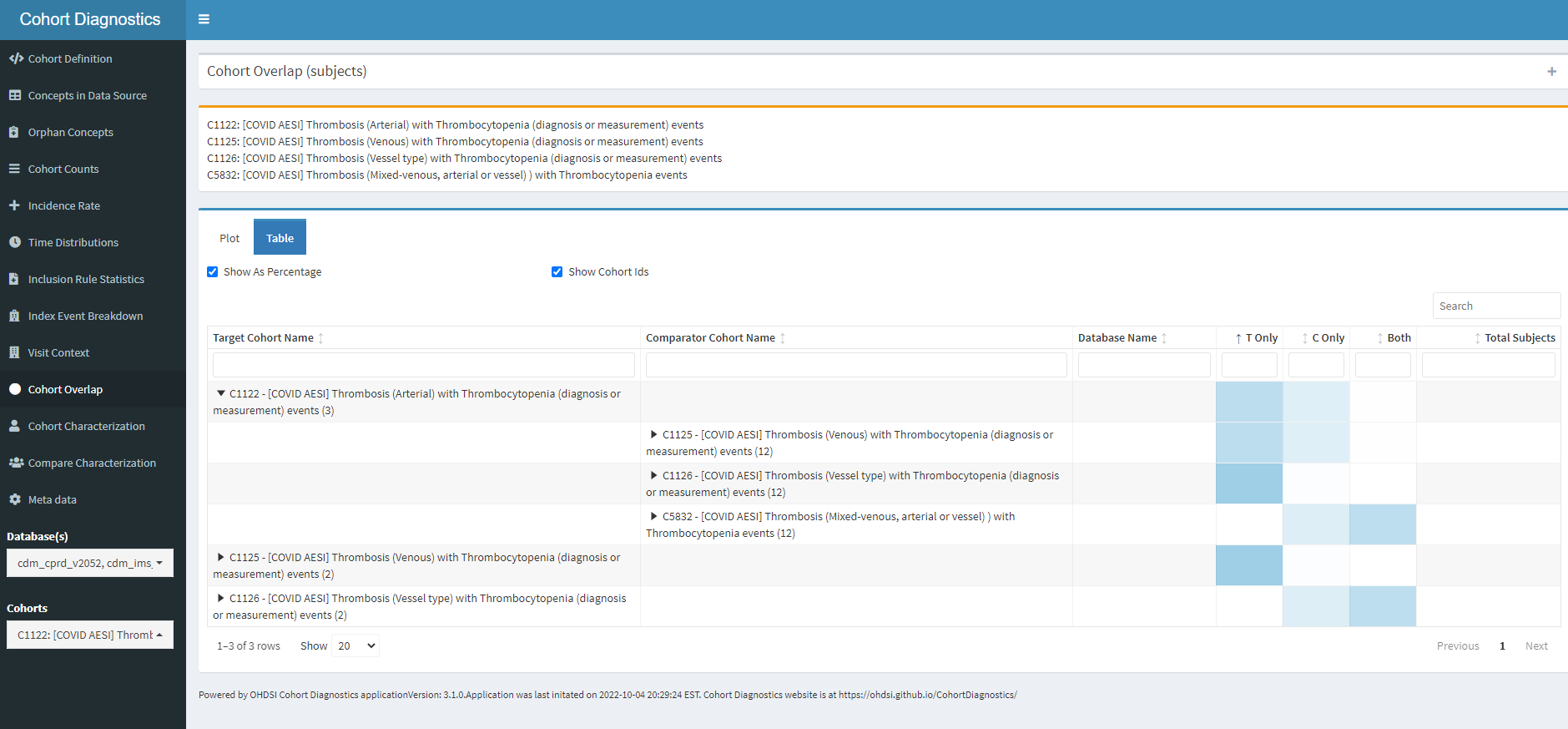 Cohort Overlap table view: gradient in section headings · Issue #133 · OHDSI/OhdsiShinyModules ...