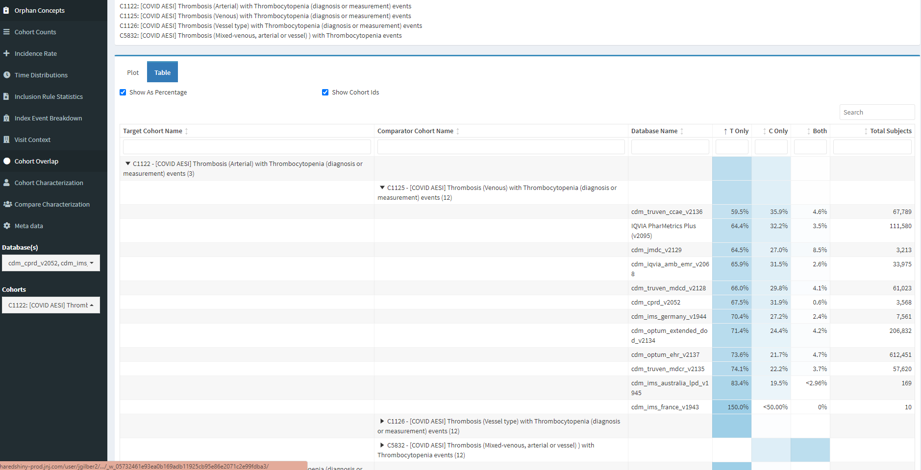 Cohort Overlap table view: gradient in section headings · Issue #133 ...
