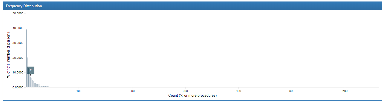 Data Sources / Procedure report - Frequency Distribution plot · Issue #1282 · OHDSI/Atlas · GitHub