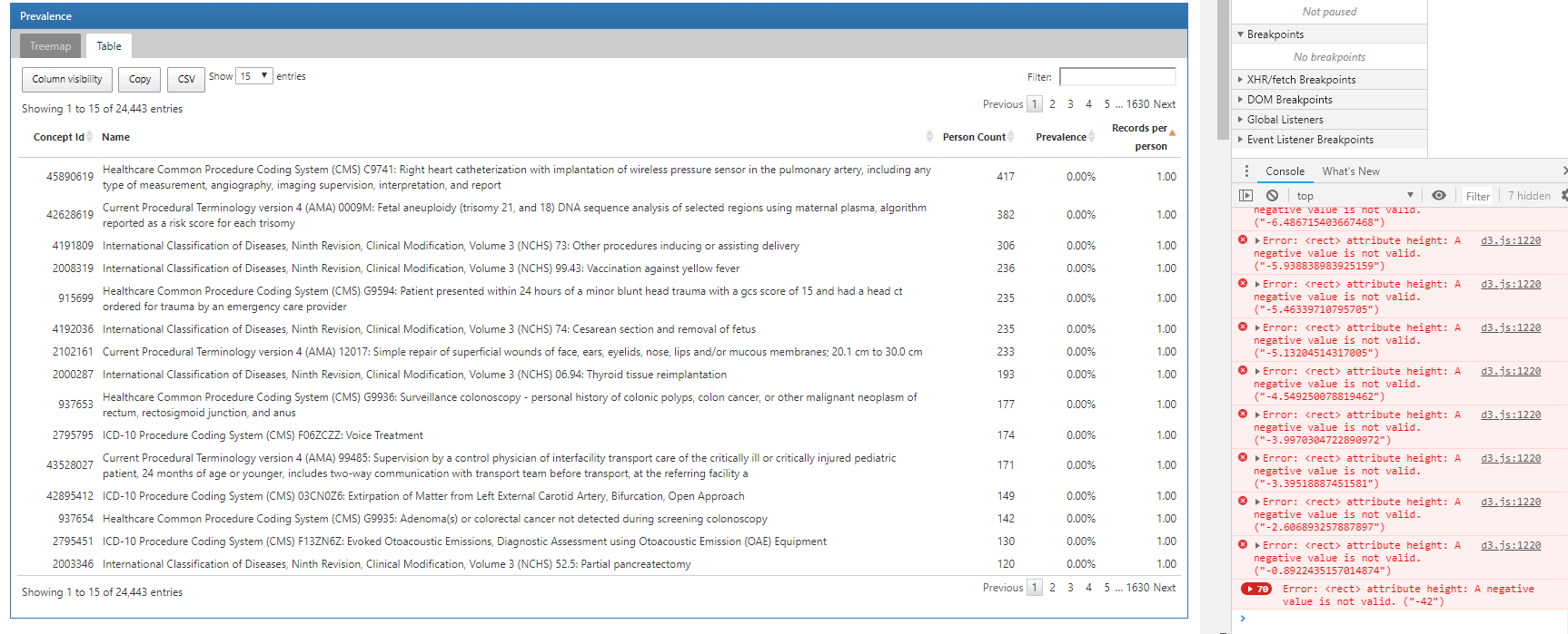 Data Sources Procedure Report Exporting Data Via Csv Generates Console Errors · Issue 1283 8097