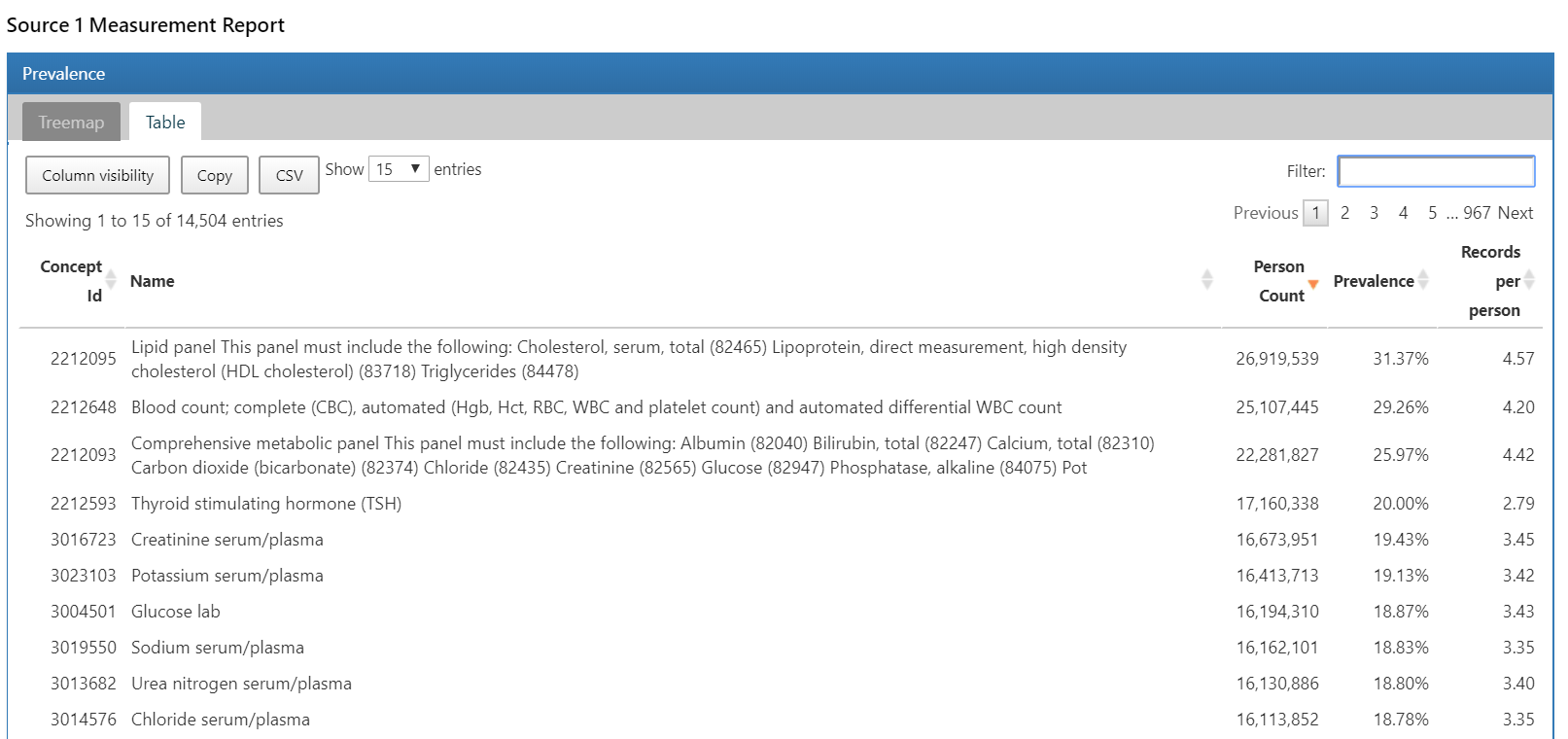 Data Sources / Measurement report does not report % of persons/records with measurement value ...