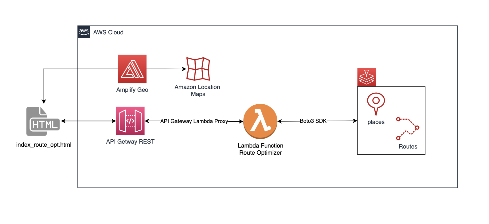 GitHub - aws-samples/serverless-route-optimization