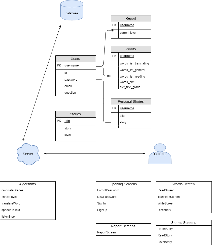 GitHub - efrat500/ViewFinalPtoject