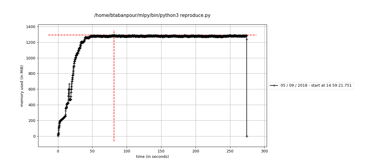 Memory Issue When Interopparallelismthreads 1 On Ubuntu 1604 · Issue 22098 · Tensorflow