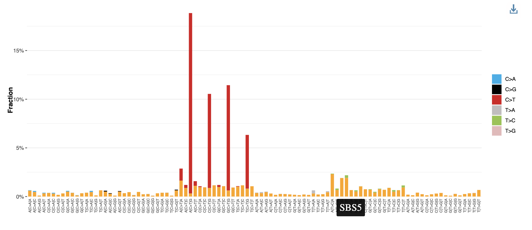 Add sigshared::assert_signature_combination() · Issue #2 · selkamand/sigshared · GitHub