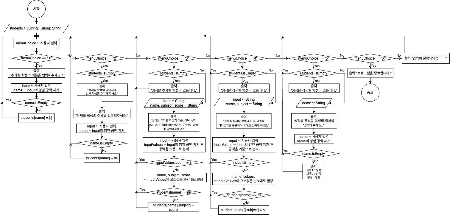 GitHub - steady-on/MyCreditManager: 원티드 프리온보딩 챌린지(5월) 사전미션