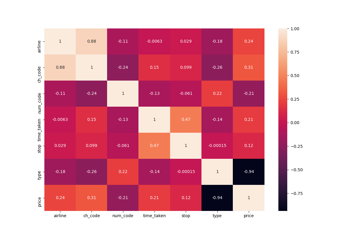 GitHub - YoussefNader1/Airline-Price-Prediction