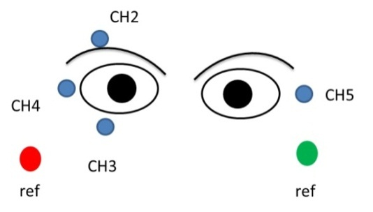 GitHub - YoussefNader1/EOG-based-interface: A human computer interface based on EOG.