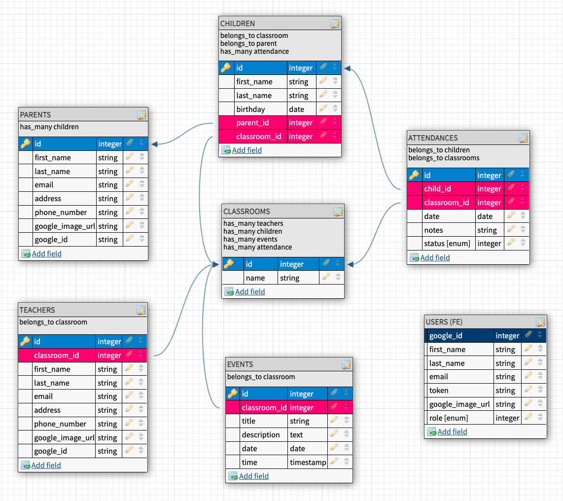 GitHub - pre-kinder/back-end