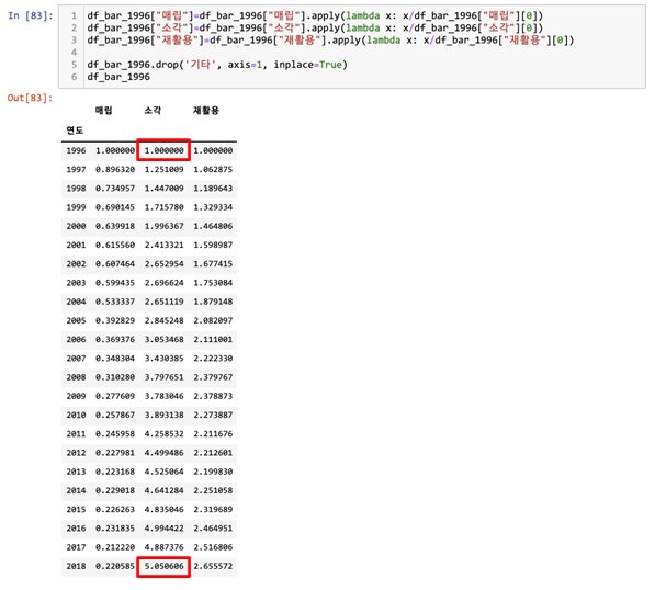 GitHub - ryuseunghwan1/EDA_project