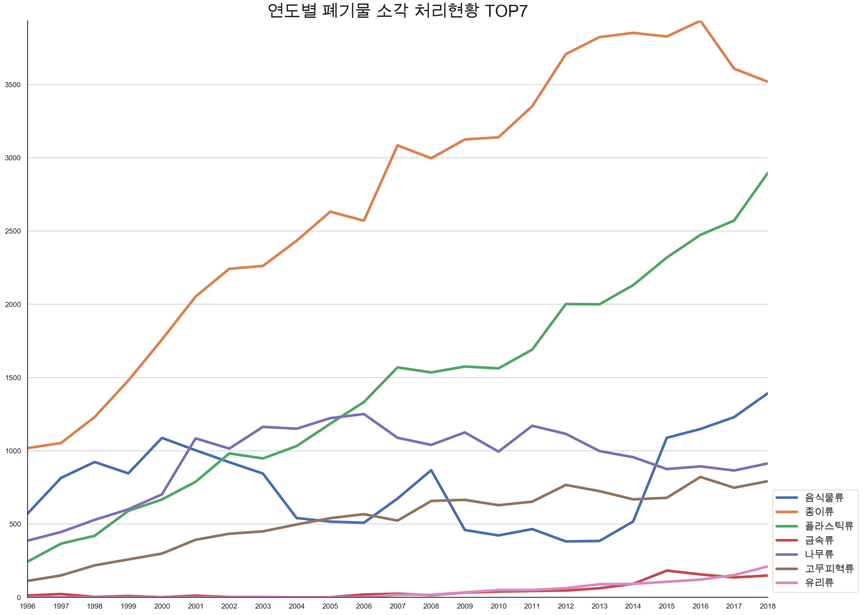 GitHub - ryuseunghwan1/EDA_project