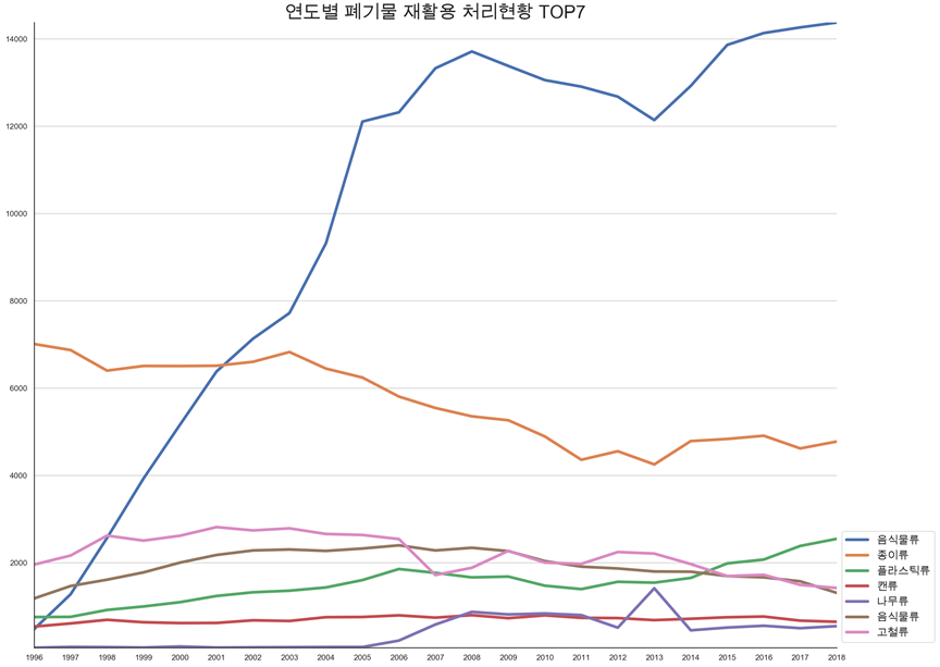 GitHub - ryuseunghwan1/EDA_project