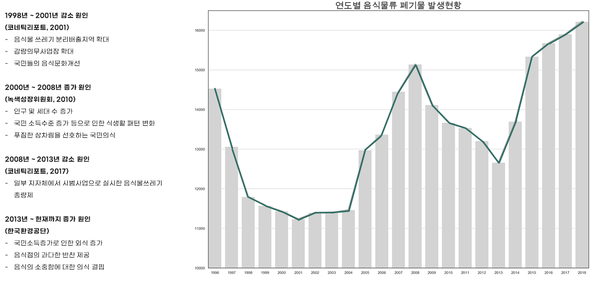 GitHub - ryuseunghwan1/EDA_project