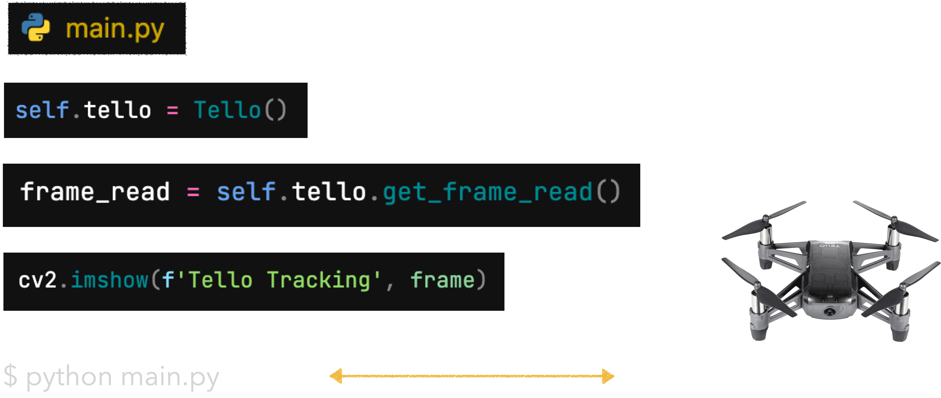 GitHub - dockyum/drone-gesture-dss: dl, drone project (dji tello)