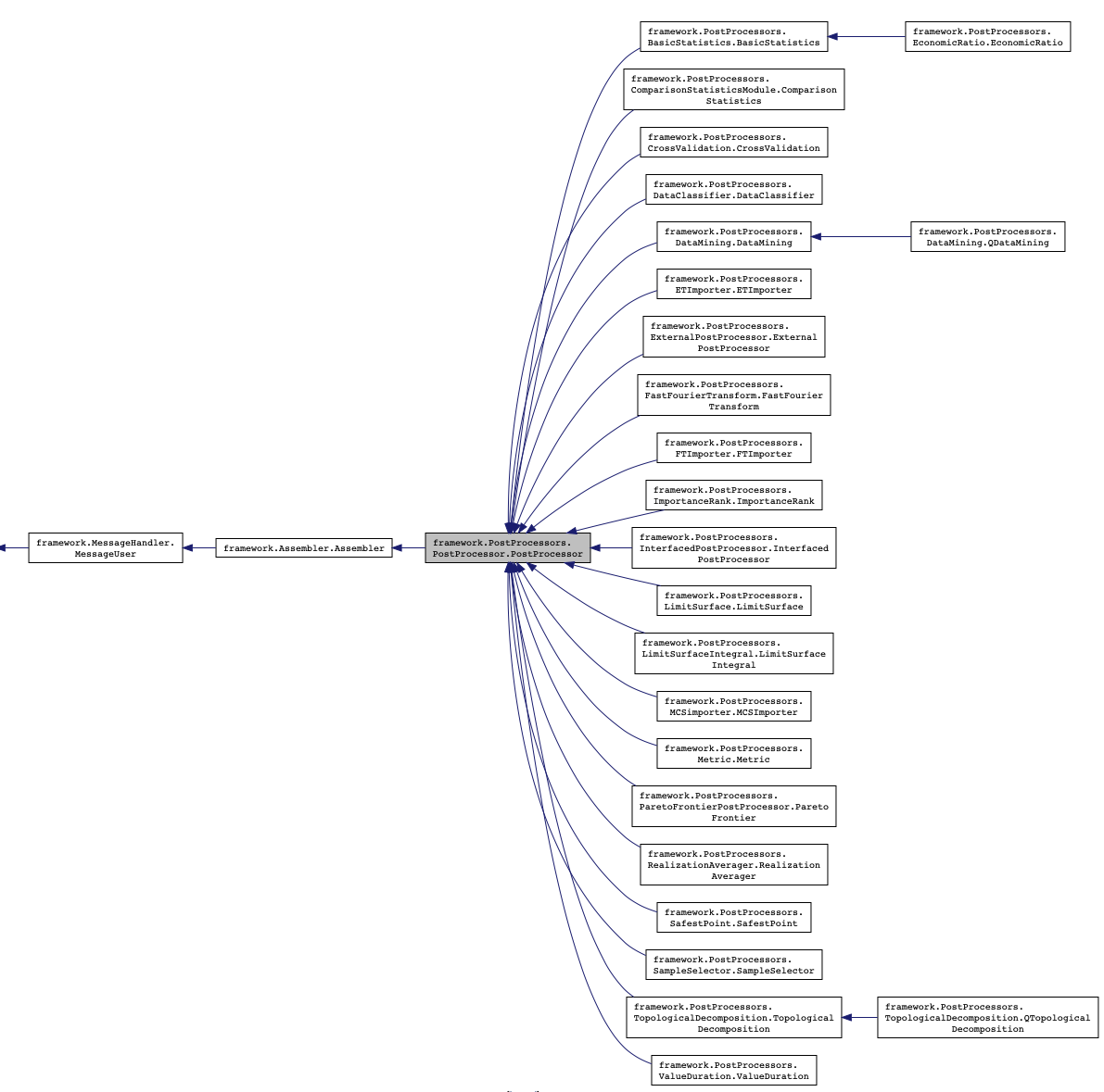 [TASK] PostProcessor Plugin · Issue #1451 · idaholab/raven · GitHub