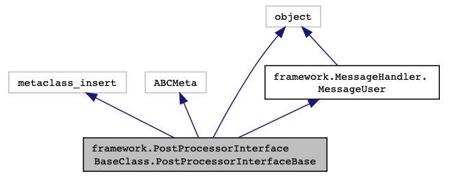 [TASK] PostProcessor Plugin · Issue #1451 · idaholab/raven · GitHub