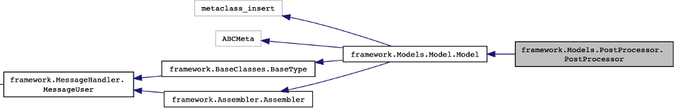 [TASK] PostProcessor Plugin · Issue #1451 · idaholab/raven · GitHub