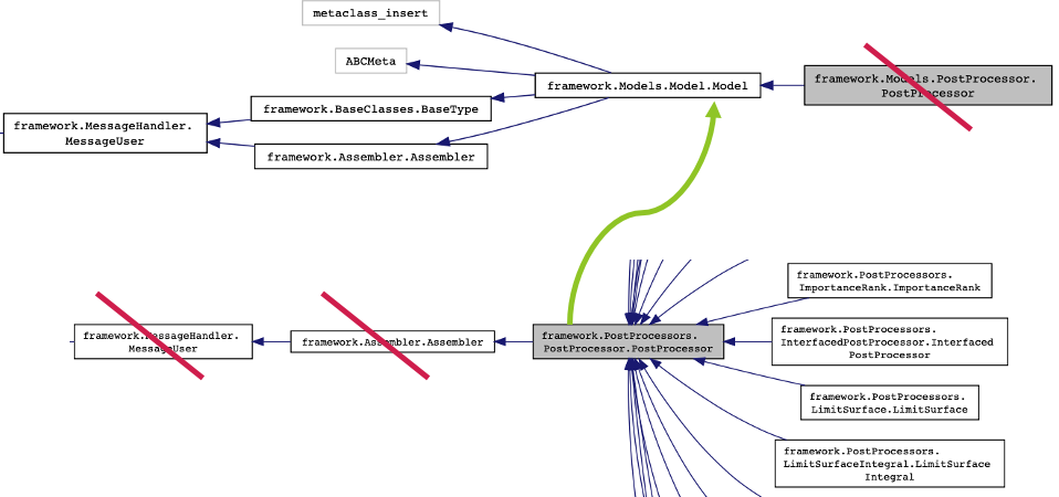 [TASK] PostProcessor Plugin · Issue #1451 · idaholab/raven · GitHub